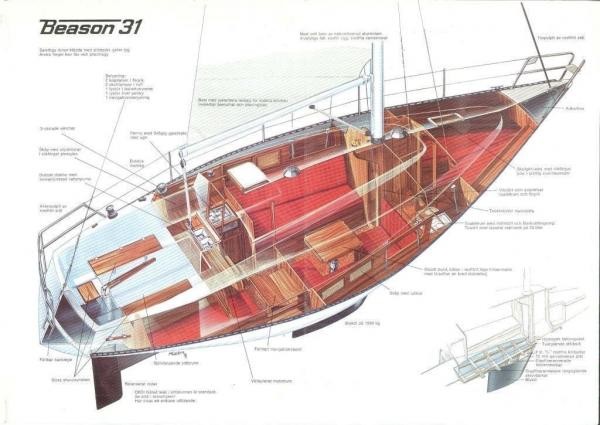 Beason 31 | Skipperi